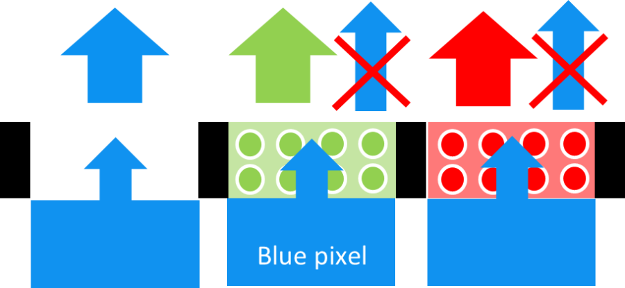 Solution Processed OLED | OLED Devices
