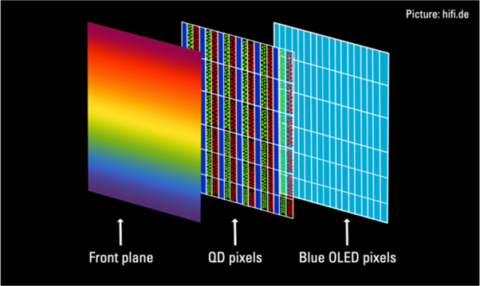 Solution Processed OLED | OLED Devices