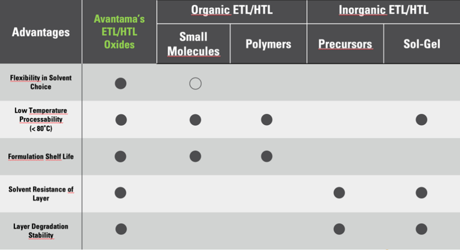 avamox for Optical Sensors - Avantama AG