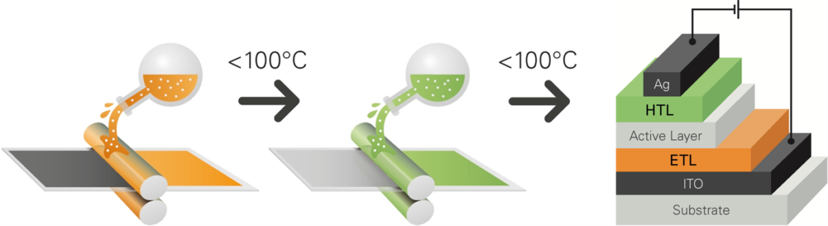avamox for Optical Sensors - Avantama AG