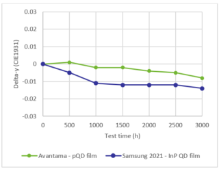 avafilm for LCD Backlights - Avantama AG