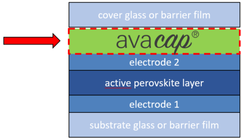 avacap for Perovskite PV - Avantama AG